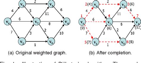 Figure 1 From Anónimos An Lp Based Approach For Anonymizing Weighted