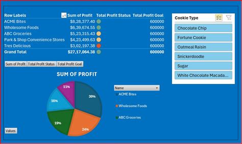 Learned Power Pivot Data Modeling Mohd Mahfooz Alam Posted On The Topic Linkedin