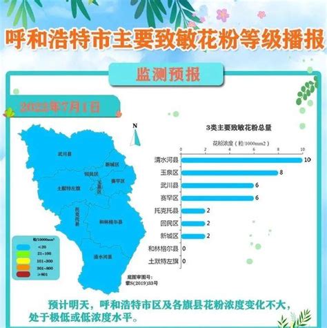 致敏花粉播报来了呼和浩特即将进入夏秋季花粉期 预报 服务 版权