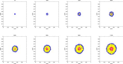 Process Of Tumor Growth During The Simulation Download Scientific Diagram