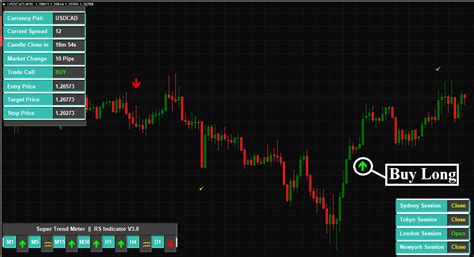 Forex Reversal Scalping Indicator Brings Buy Sell Accuracy
