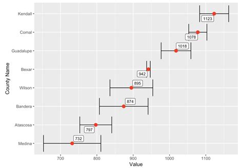 Exploring And Mapping Census Data With R Geospatial Training Services