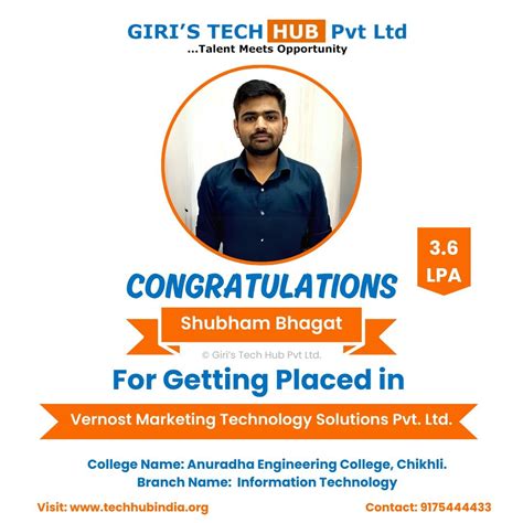 Giris Tech Hub Pvt Ltd On Linkedin Jobopportunity Javadeveloper