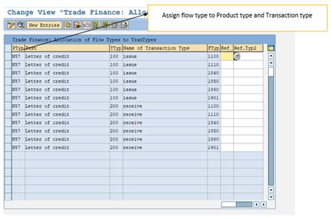 Trade Finance Configuration Sap Treasury Managem Sap Community