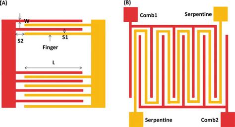 Copper Metal For Semiconductor Interconnects Intechopen