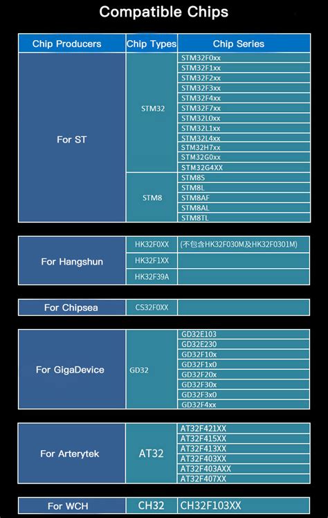 Mini Pro Chip Programmer Offline Programmer Kit Offline Downloader
