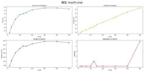 大模型推理服务压测报告：vllm、sglang、litellm 与 Higress 性能对比 军舰日志
