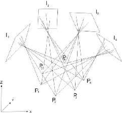 Coordinate Of Object Points Pi By Triangulating Bundles Of