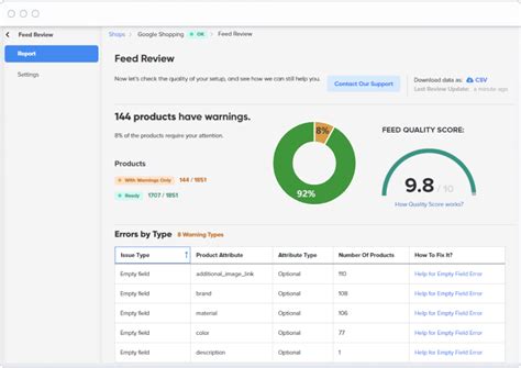 Feed Marketing Solutions Data Feed Optimization
