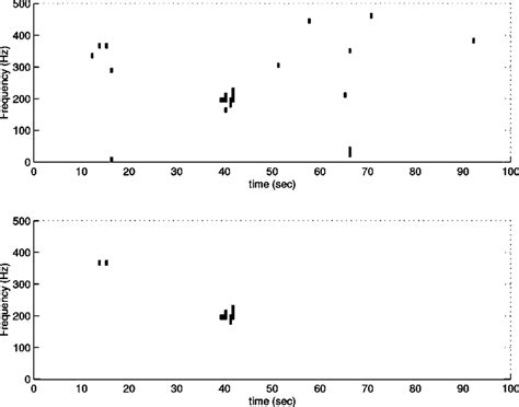 Test Output For Simulated Input Data Constructed By Adding A Broad Band Download Scientific