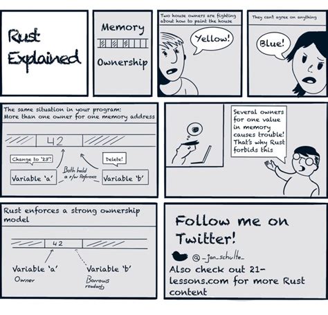 Jan Schulte On Linkedin Comics Programming Rustlang
