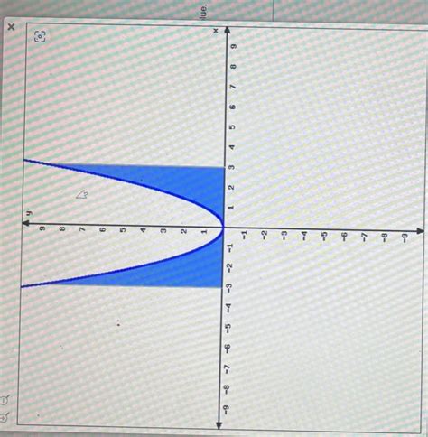 Solved The Function F Is An Even Function If F X F X The Chegg Com