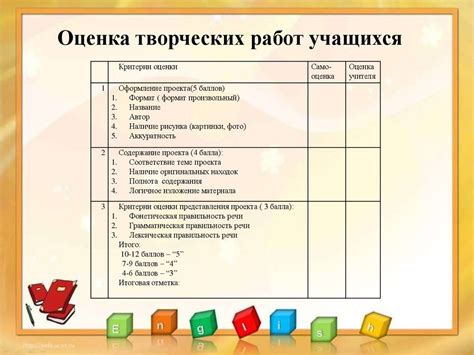 Формирование универсальных учебных действий посредством технологии метода проектов на уроках