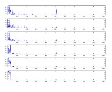 Figure 1 From Distributed Compressed Sensing For Biomedical Signals Semantic Scholar