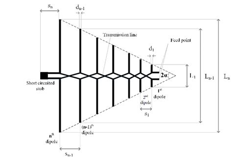 Dipole Antenna Diagram