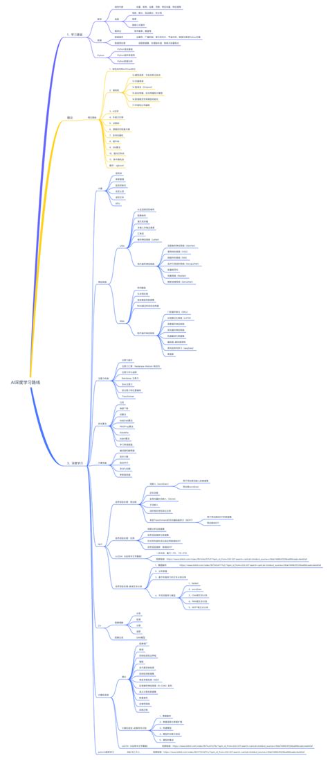 残差网络（resnet） 知乎