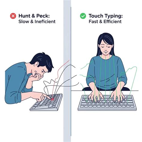 Touch Typing A Free Lesson And An Interactive Task
