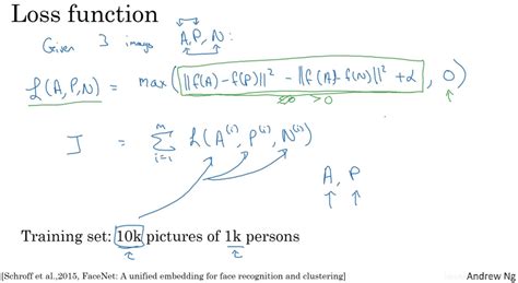 4 4 Coursera吴恩达《卷积神经网络》 第四周课程笔记 特殊应用：人脸识别和神经风格转换siamese Neural Network