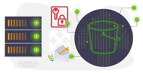 Encryption In The Cloud Pt ScaleSec