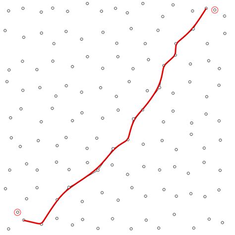 Shortest Path Generator Designcoding Tools