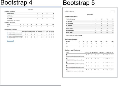 Bootstrap 4 Vs 5 Printing Rbootstrap