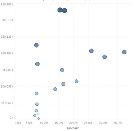 Tableau Tutorial — How To Create A Proportional Symbol Chart Sarad Bade Shrestha Medium