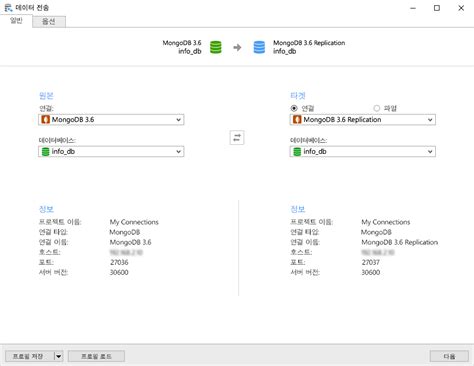 Digitalocean Install Mongodb Centos Holdensaudi