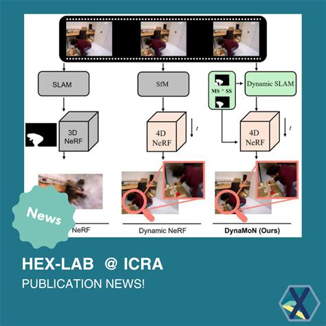 Hex Lab Ieee Icra 2025 Hex Lab