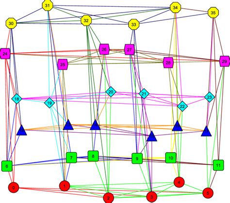 A Vertex Partition And An Edge Partition Of The Benchmark Graph In Download Scientific Diagram