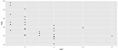R Geompoint And Intervals Between Groups Stack Overflow