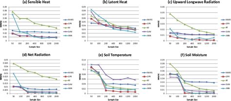 Figure 1 From Multi Objective Parameter Optimization Of Common Land Model Using Adaptive