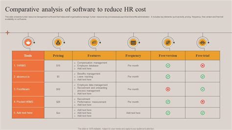 Comparative Analysis Of Software To Reduce Hr Cost Ppt Sample