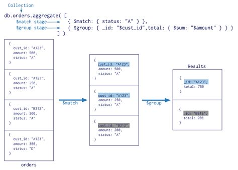 数据库之MongoDB CSDN博客