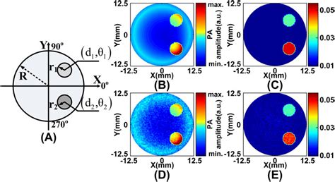 Numerical Simulation 2 Performance Evaluation Of The Ni‐perturbation Download Scientific