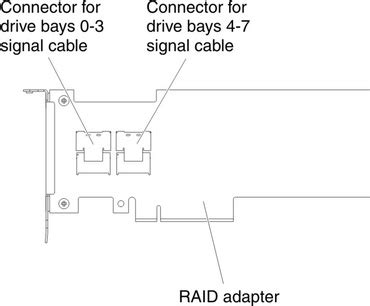 Installing A SAS SATA Pac HDD With Two GB Performance Optimized HBA Adapters Option System