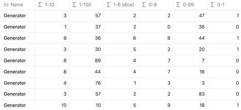 Generate Random Numbers In Notion New Function — Red Gregory