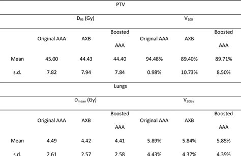 Table 2 From Boosting Radiotherapy Dose Calculation Accuracy With Deep