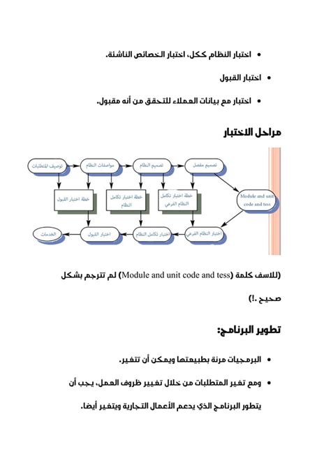 Software Engineering Final Pdf