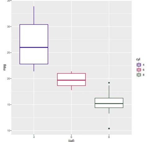 Ggplot2 Area Plot With Intensity Coloring Pages 2025