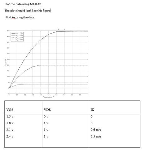 Solved Plot The Data Using MATLAB The Plot Should Look Like Chegg Com