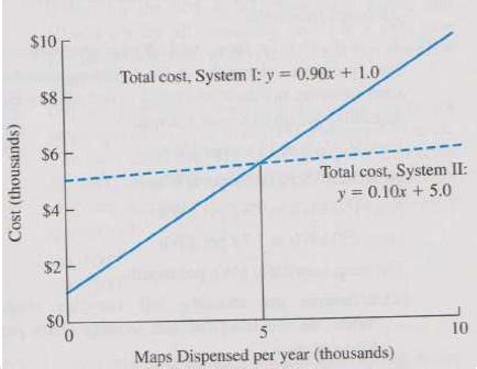 Industrial Organisation Find Variable Cost Per Unit Economics Stack Exchange