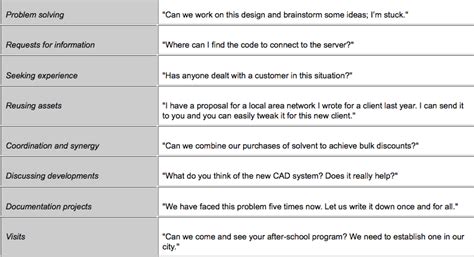 My Reflective Practice Workbook Reflection Journal ~ Melinda Marshall