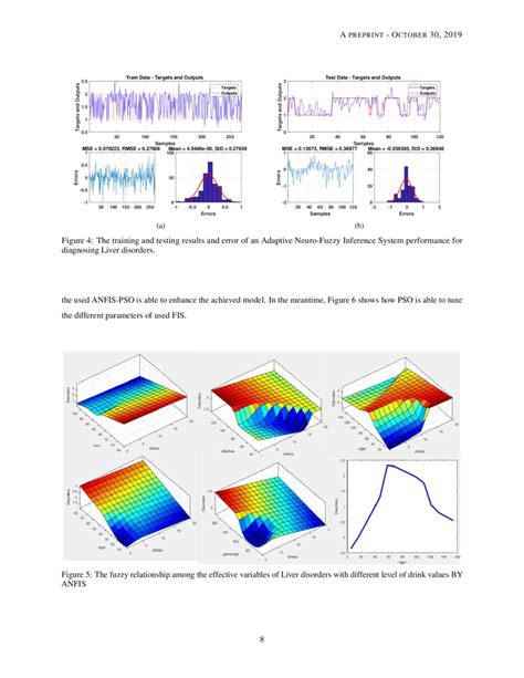 Hybrid Adaptive Neuro Fuzzy Inference System For Diagnosing The Liver