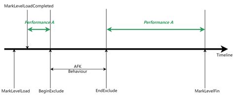 Unity Integration Guide Documentation