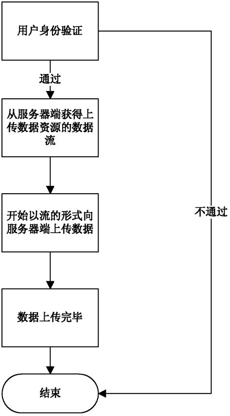 cloud storage method for cloud computing server eureka patsnap