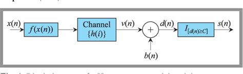 figure 1 from an extended version of the proportional adaptive