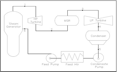 How Does A Moisture Separator Reheater Work At Jimmy Ray Blog