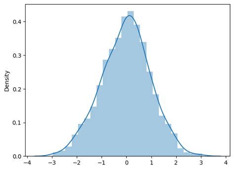 【python】可视化：常见统计图的汇总（含源代码示例）python 统计图 Csdn博客