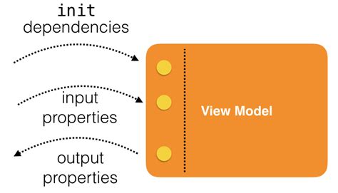 rxswift reactive programming with swift chapter 24 mvvm with rxswift kodeco