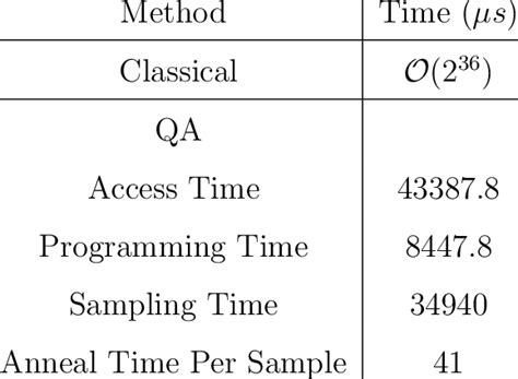 6 Comparison Of Timing Between Qa And Classical Method For 18×18 Qpsk Download Scientific Diagram
